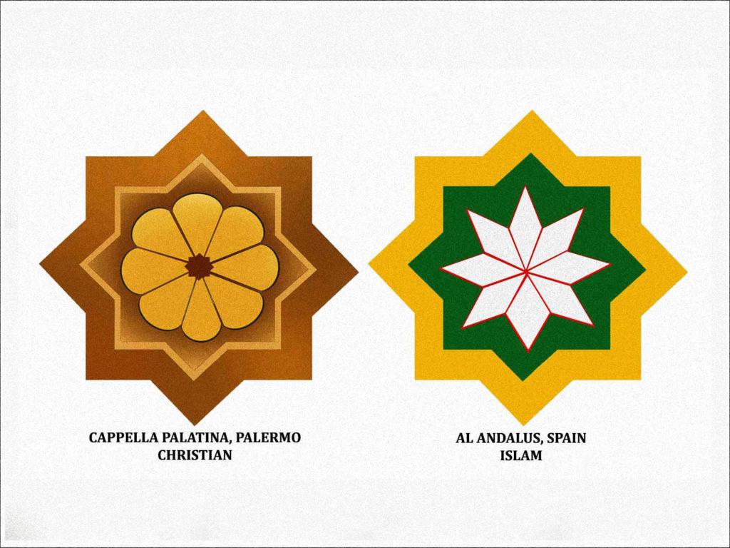 The history of the Najmat-Al- Quads | Farbound.Net